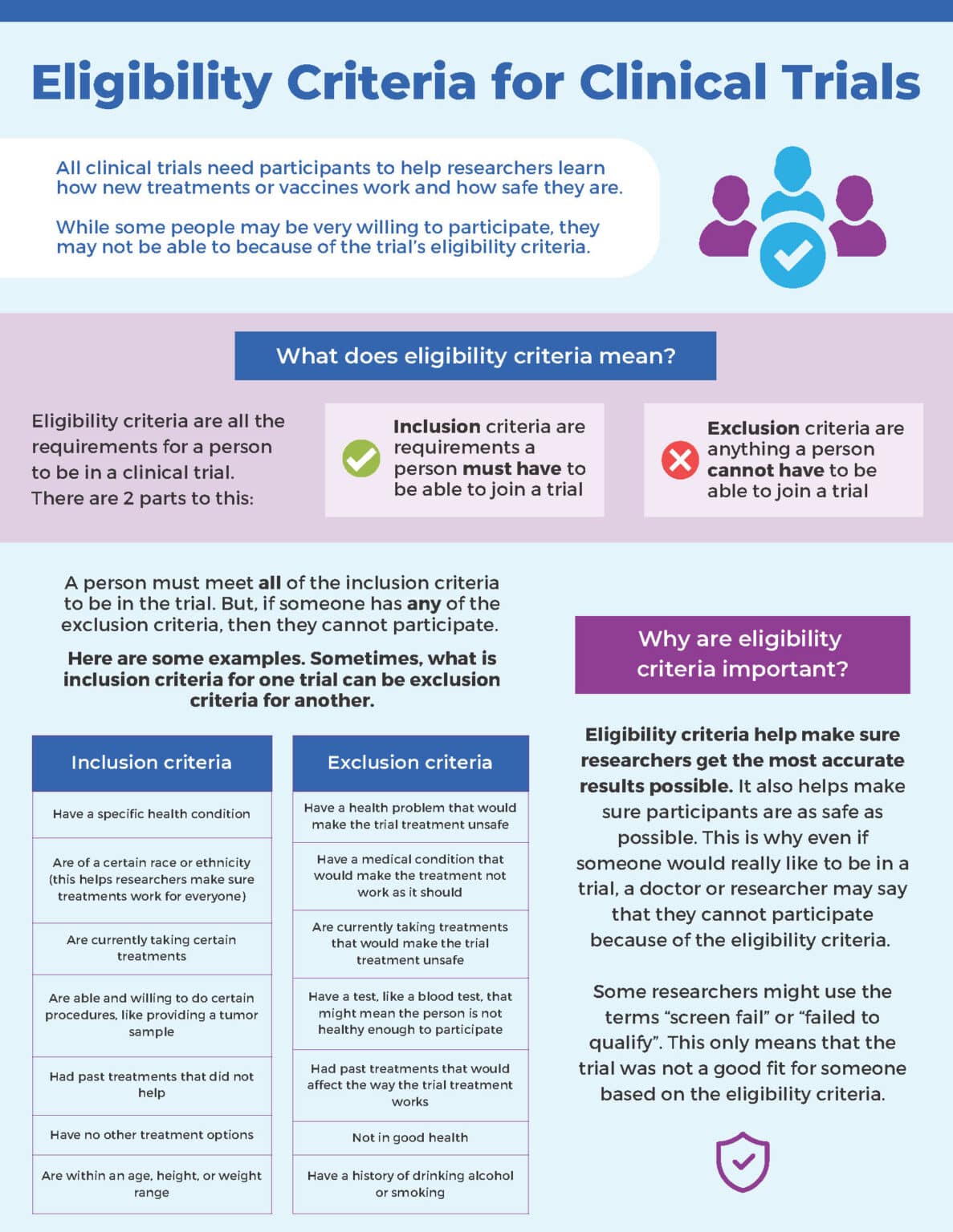 Eligibility Criteria for Clinical Trials